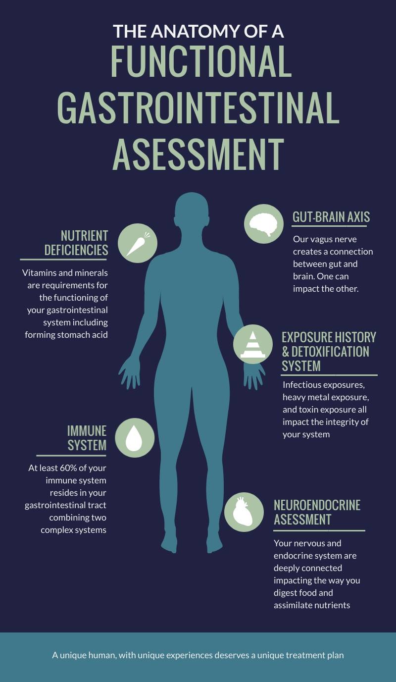 Constipation - Dr. Rachel Fobert